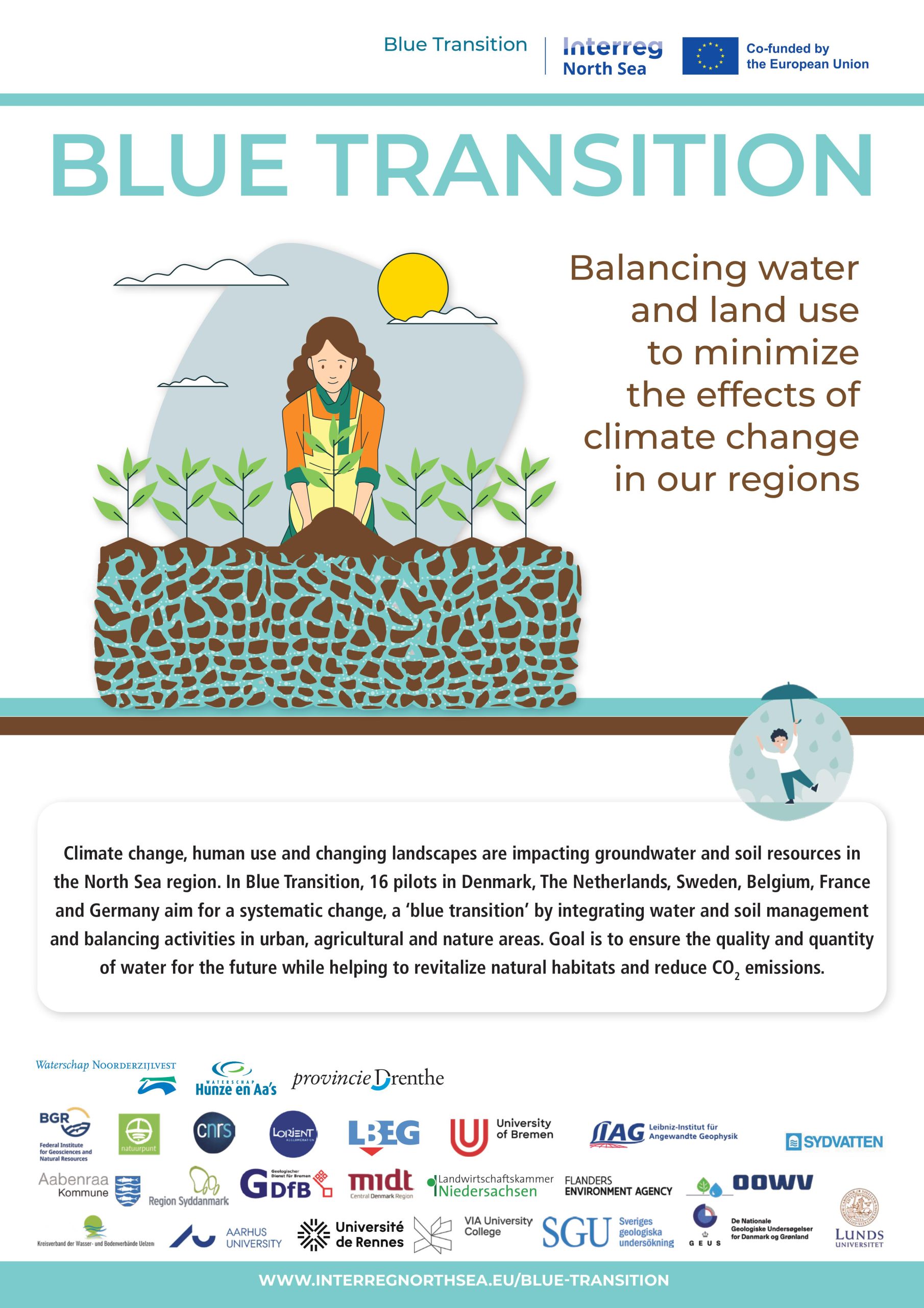 Blue Transition - Waterschap Hunze en Aa's